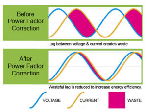 Power Factor Correction - ADVANCED Motion Controls