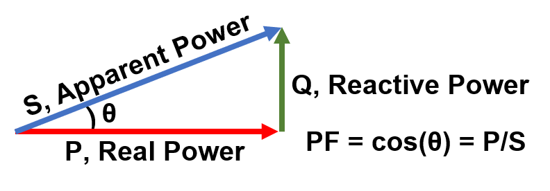 Power Factor Correction - ADVANCED Motion Controls Power Factor Correction - ADVANCED Motion Controls