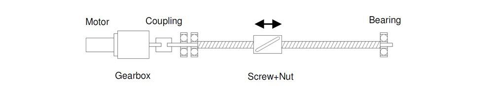 What Is Dual Loop Position Control And Where Is It Needed Advanced Motion Controls