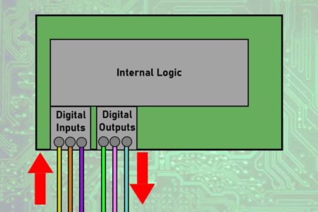 6 Cool Servo Drive Features You Might Not Know About - ADVANCED Motion ...