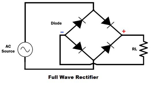 Rectifiers - ADVANCED Motion Controls