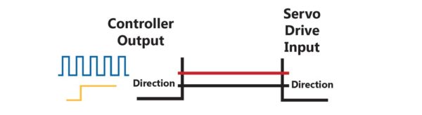 Step & Direction - ADVANCED Motion Controls